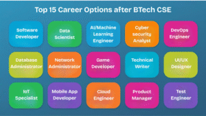 Top 15 Career Options after BTech CSE | Mahalakshmi Tech Campus